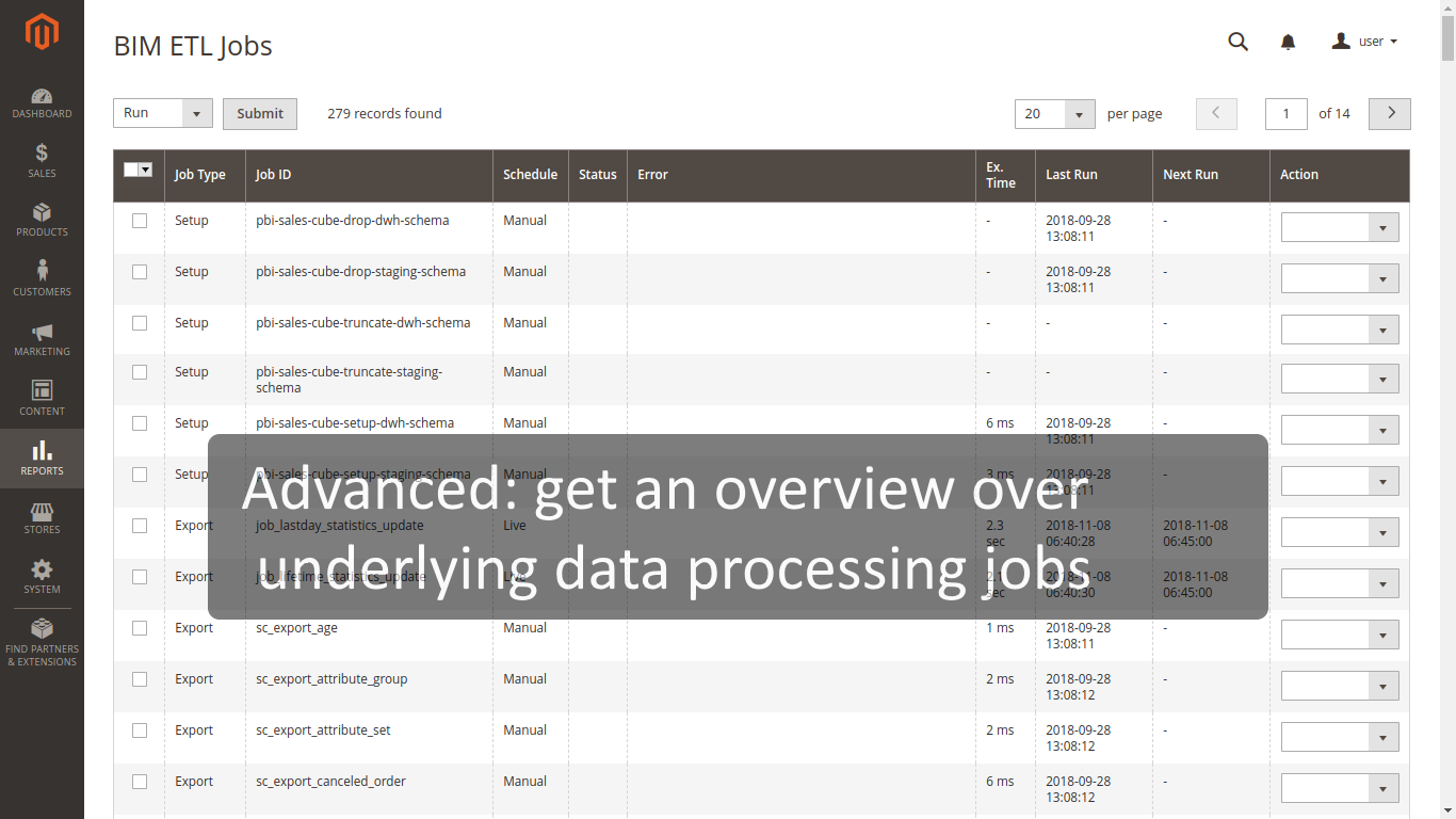 Power BI Sales Cube Lite extension for Magento