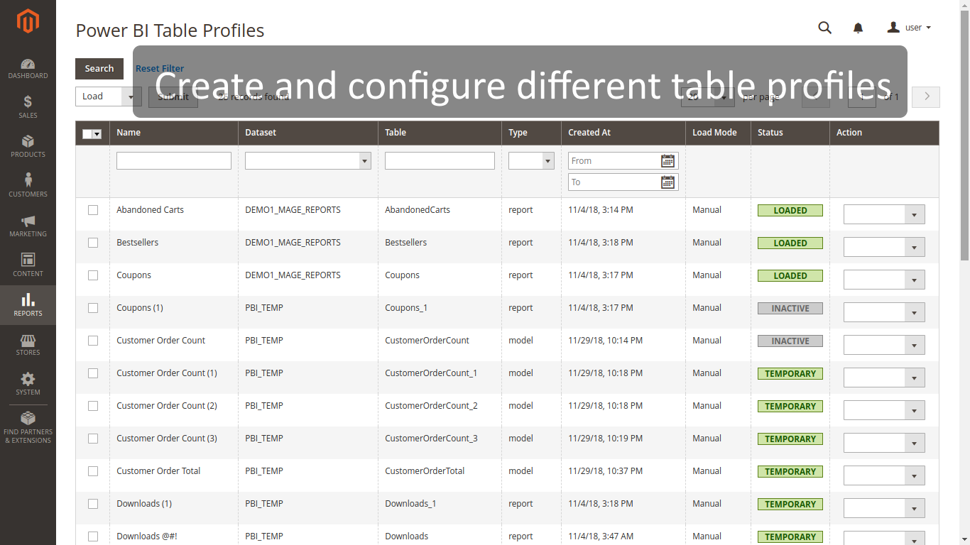 Power BI Integration extension for Magento