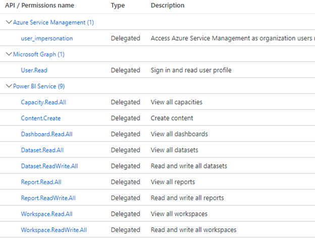 Power BI API Permissions Configuration - Power BI Integration for Magento Power BI API Permissions Configuration - Power BI Integration for Magento