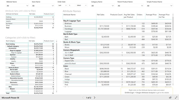 Product Attributes Analysis as a Powerful Tool in Magento Analytics Product Attributes Analysis as a Powerful Tool in Magento Analytics